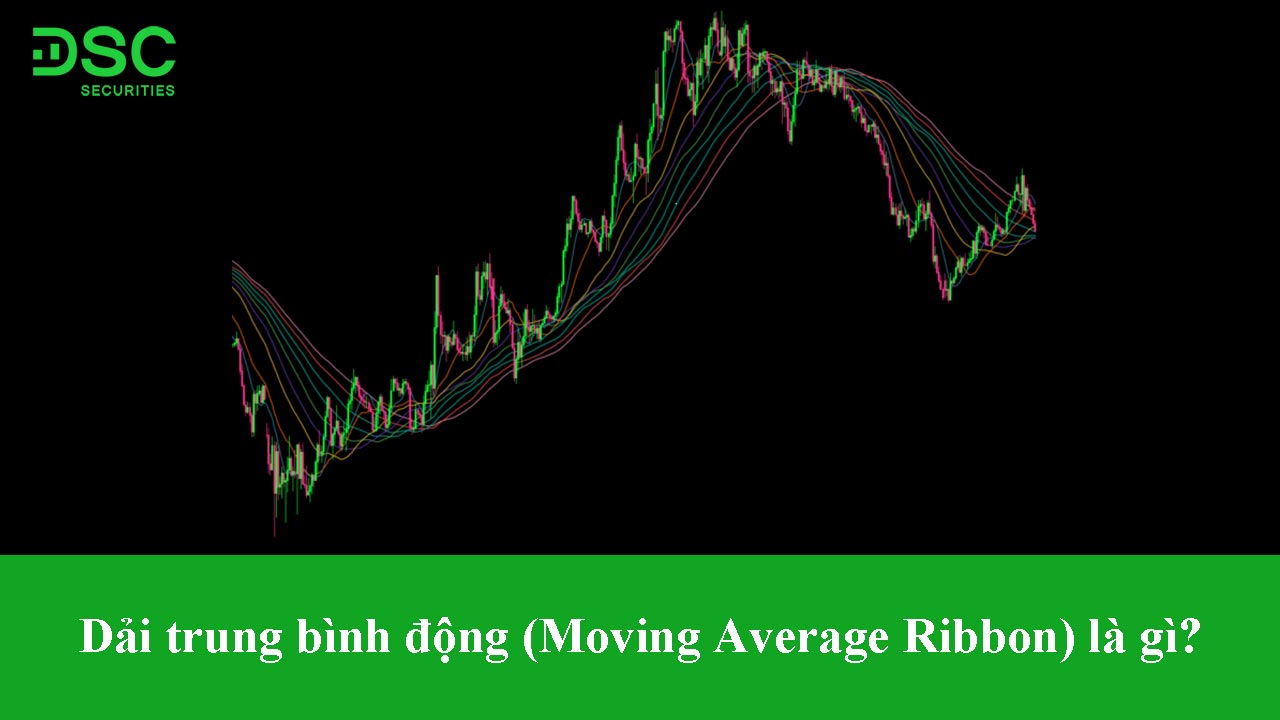 Dải trung bình động (Moving Average Ribbon) là gì? Hướng dẫn phân tích ...